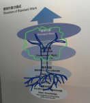 What does organic thinking really mean in Organizational Development ...